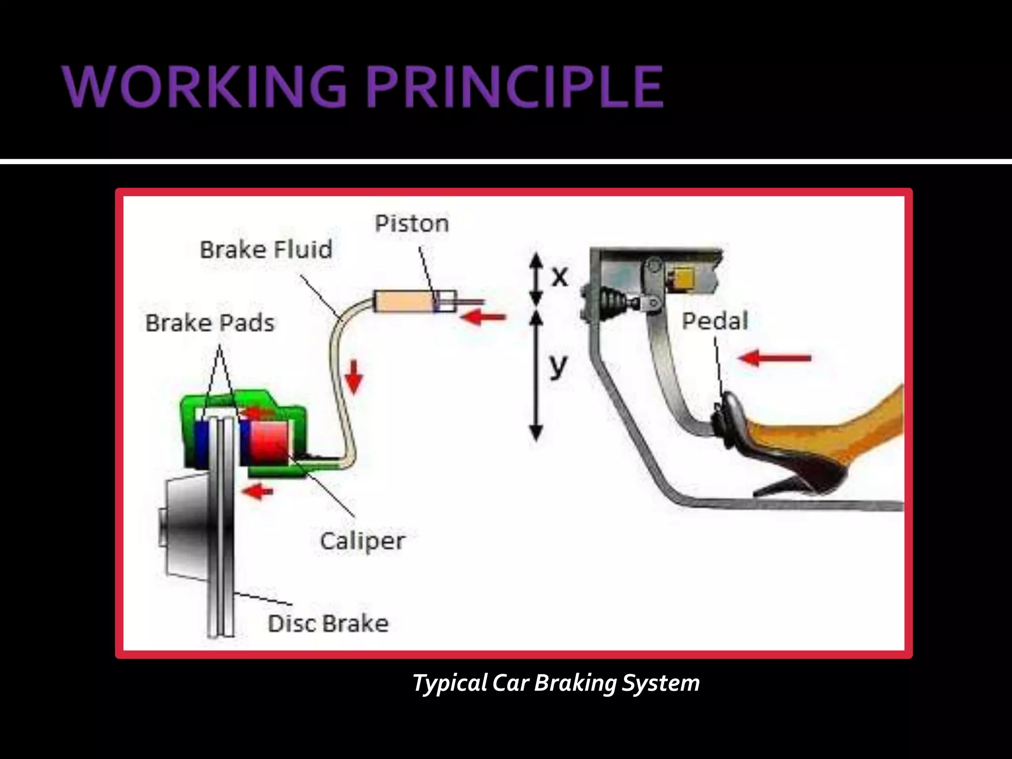 Anti lock braking system (abs) | PPTX