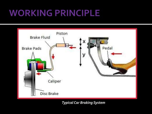 Anti lock braking system (abs) | PPTX