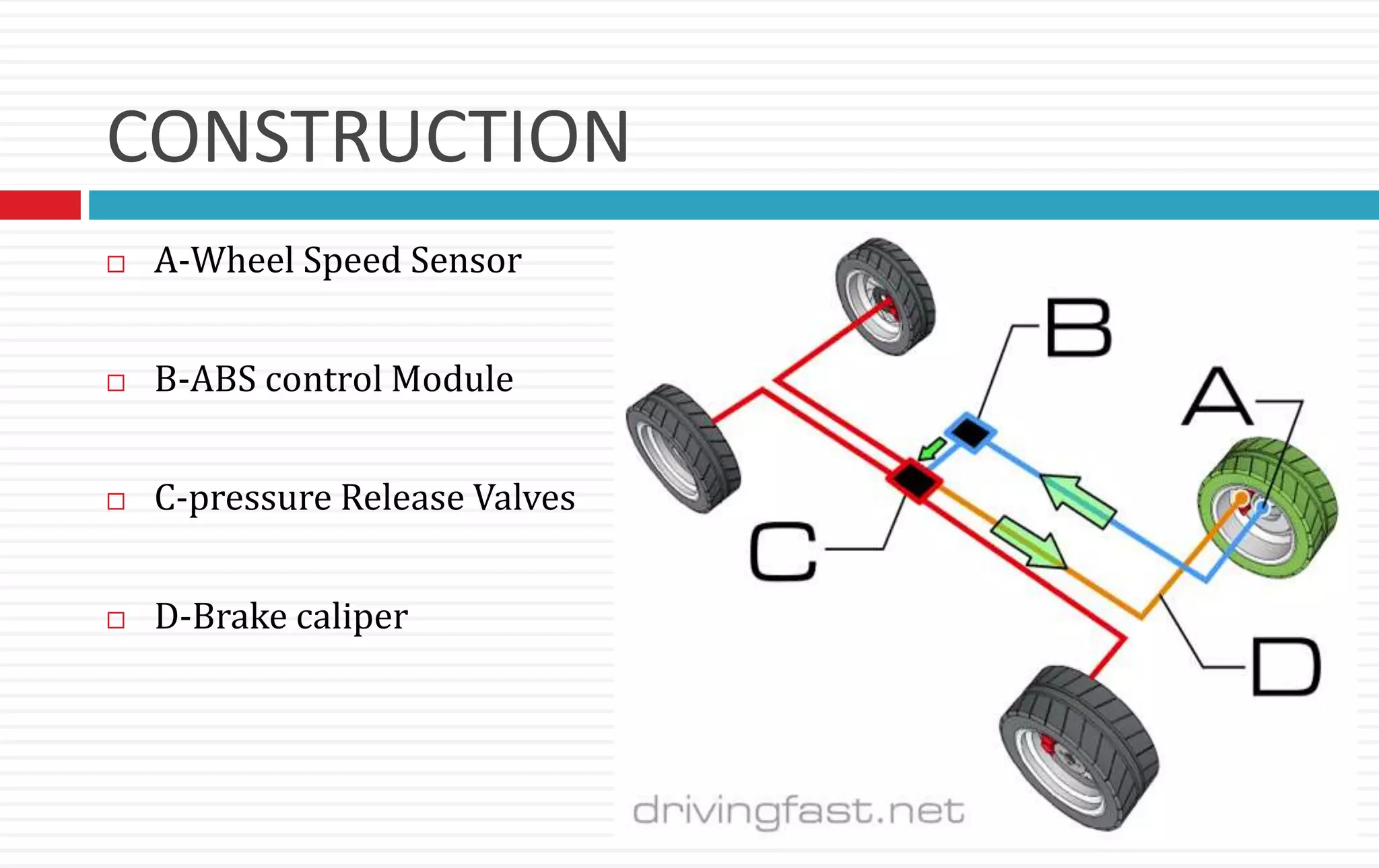 Anti lock braking system(abs) by Arshad Habib Khan | PPTX | Auto Technology | Automotive