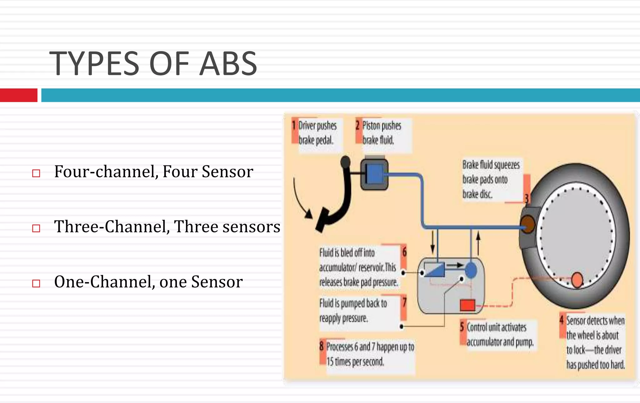 Anti lock braking system(abs) by Arshad Habib Khan | PPTX | Auto ...