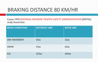 Anti lock braking system(abs) by Arshad Habib Khan | PPTX