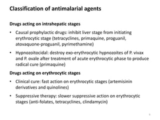 ANTI-MALARIA DRUGS.pptx
