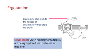 Anti migraine drugs | PPTX