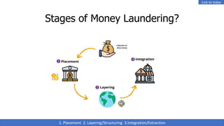 Anti-Money Laundering -1.pptx