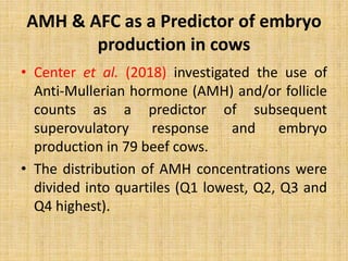 Anti mullerian hormone in animals | PPTX