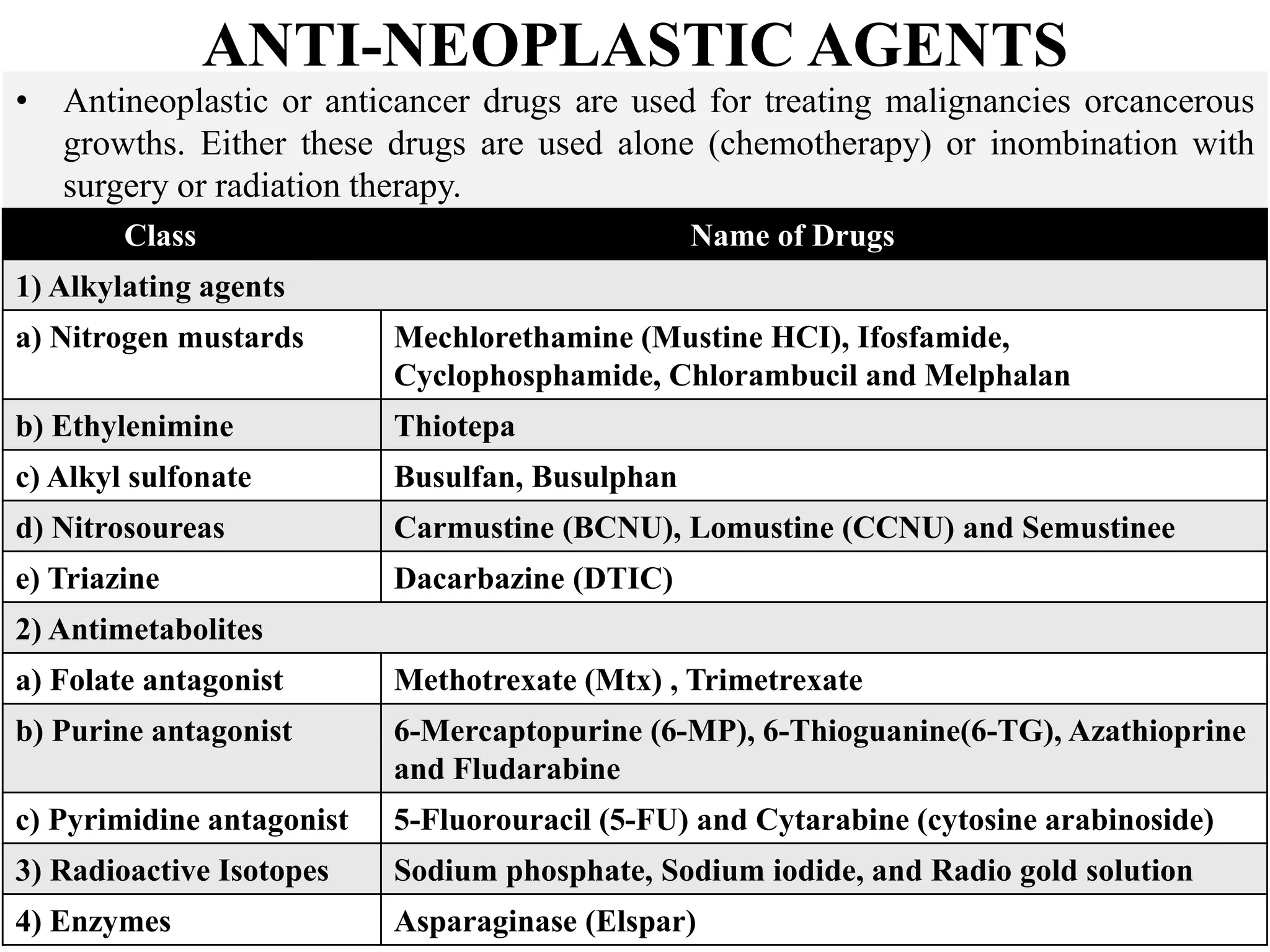 ANTI-NEOPLASTIC AGENTS.pptx