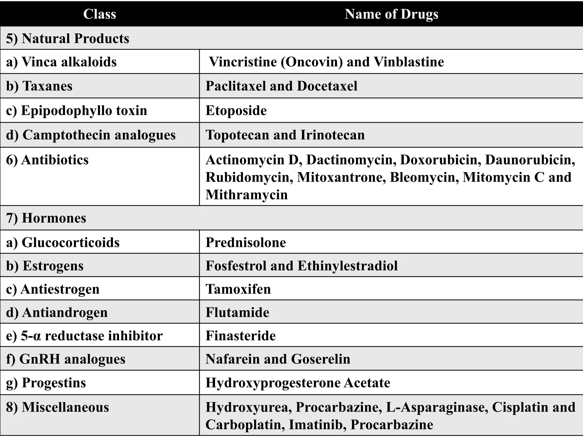 ANTI-NEOPLASTIC AGENTS.pptx
