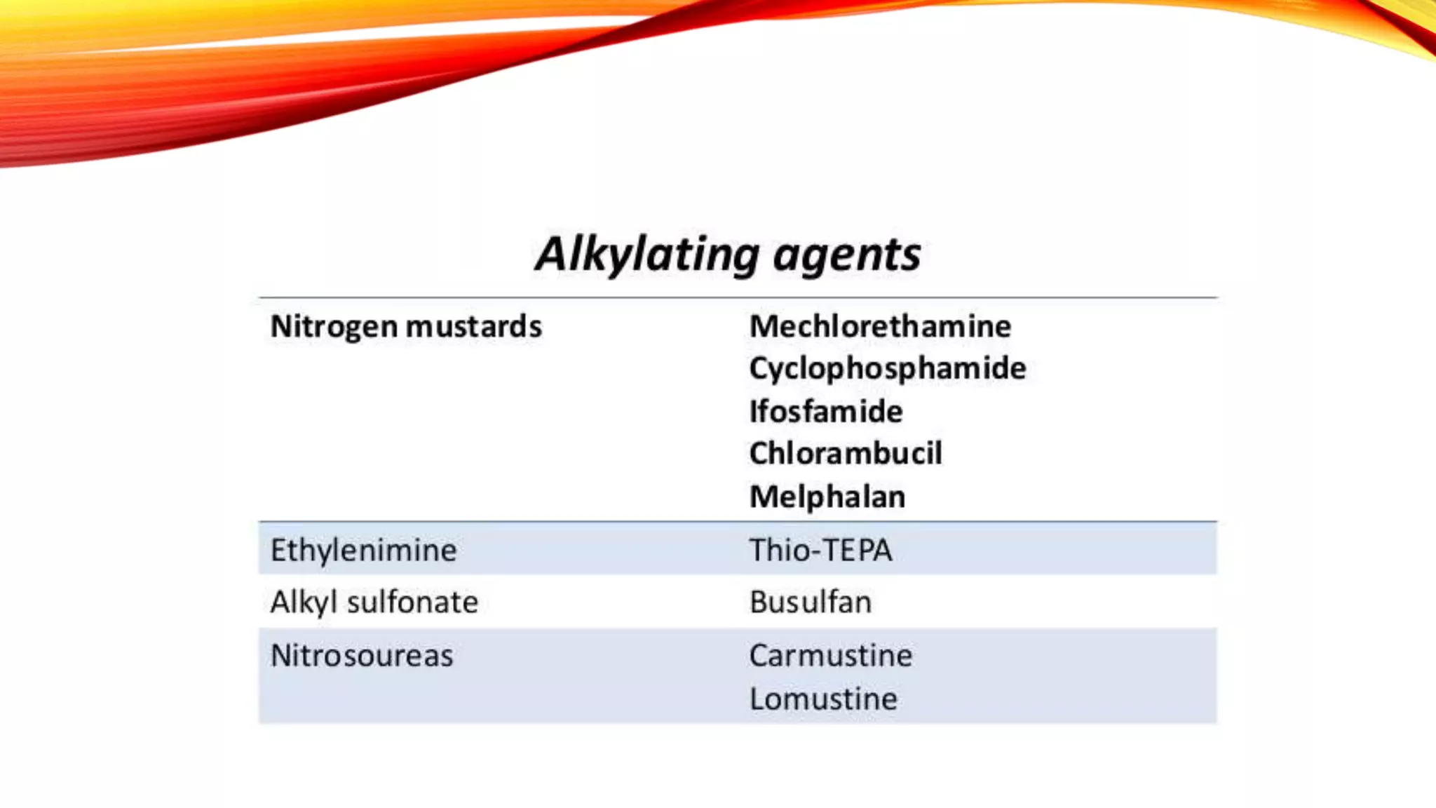 Anti neoplastic drugs(D. Pharmacy) | PPTX