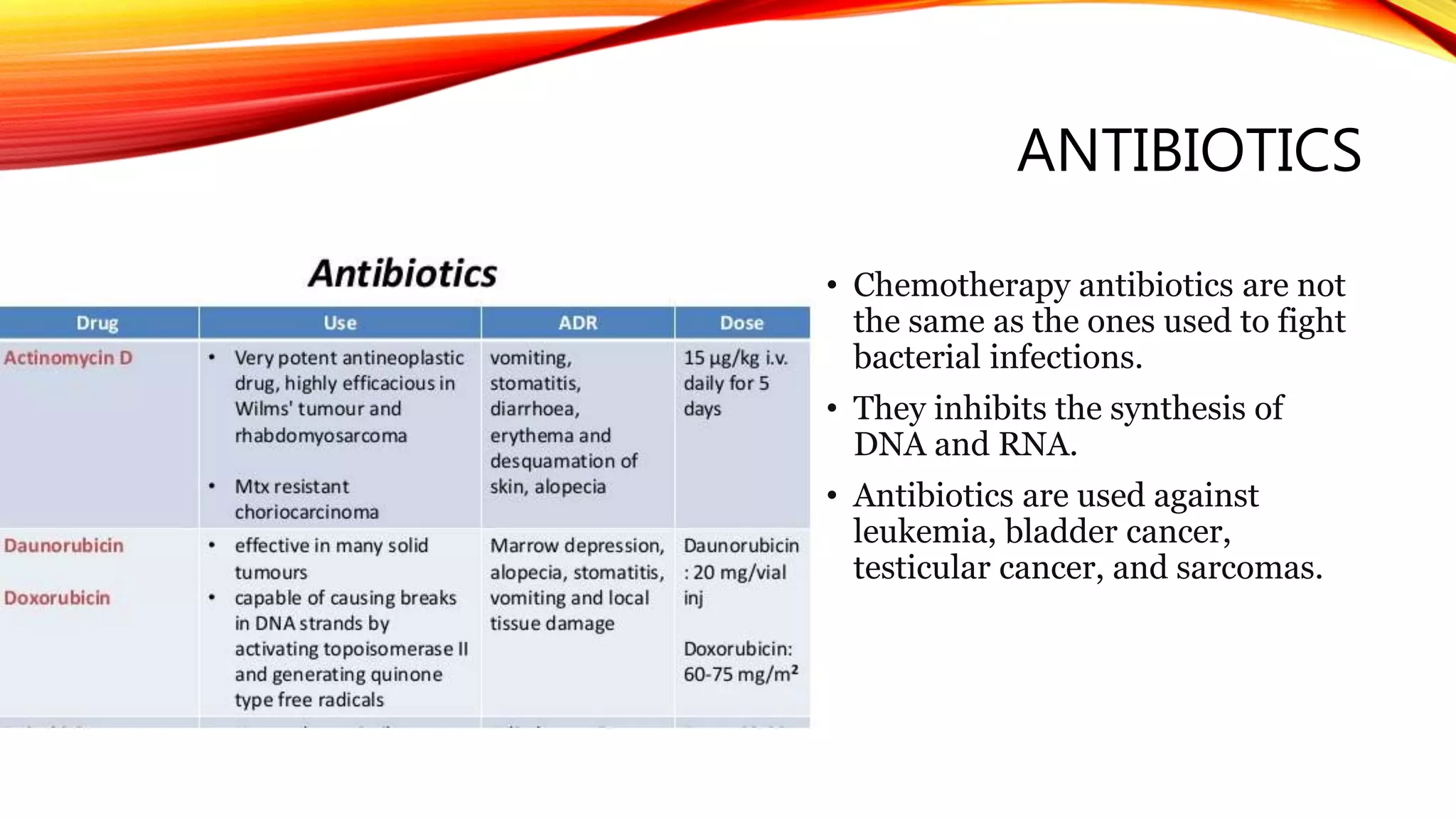 Anti neoplastic drugs(D. Pharmacy) | PPTX