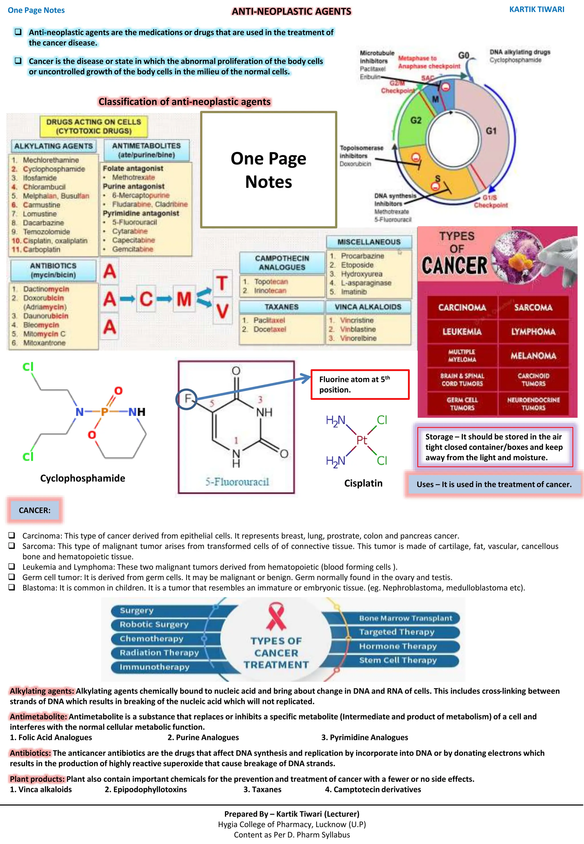 Chapter -13, Anti-neoplastic drugs (one page notes).pptx