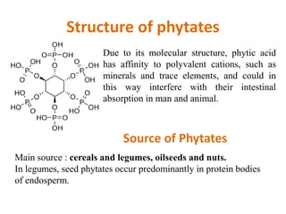 Anti nutritional factors | PPTX | Digestive Disorders | Diseases and ...