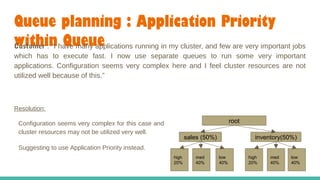 Anti patterns in Hadoop Cluster deployment | PPT