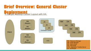 Anti patterns in Hadoop Cluster deployment | PPT | Cloud Computing | Internet