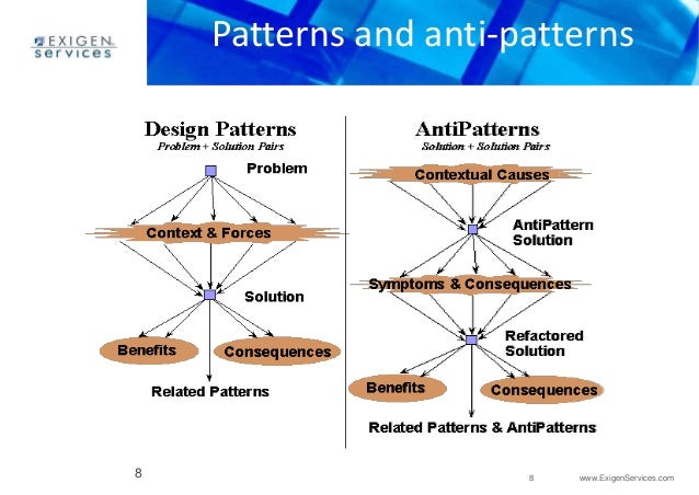 anti-patterns-part-1