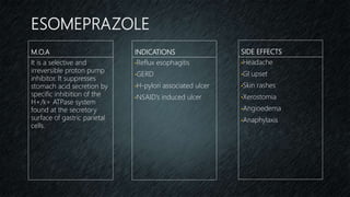 Anti-Peptic Ulcer Drugs | PPTX