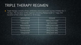 Anti-Peptic Ulcer Drugs | PPTX