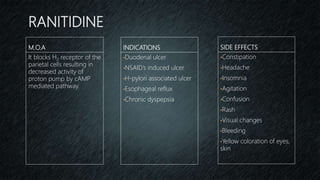 Anti-Peptic Ulcer Drugs | PPTX