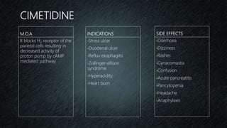 Anti-Peptic Ulcer Drugs | PPTX