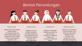 Anti-perundungan di sdn bojongpicung 1.pptx