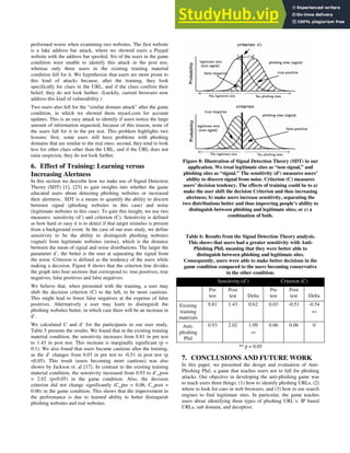 Anti-Phishing Phil | PDF