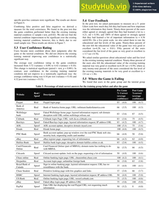 Anti-Phishing Phil | PDF