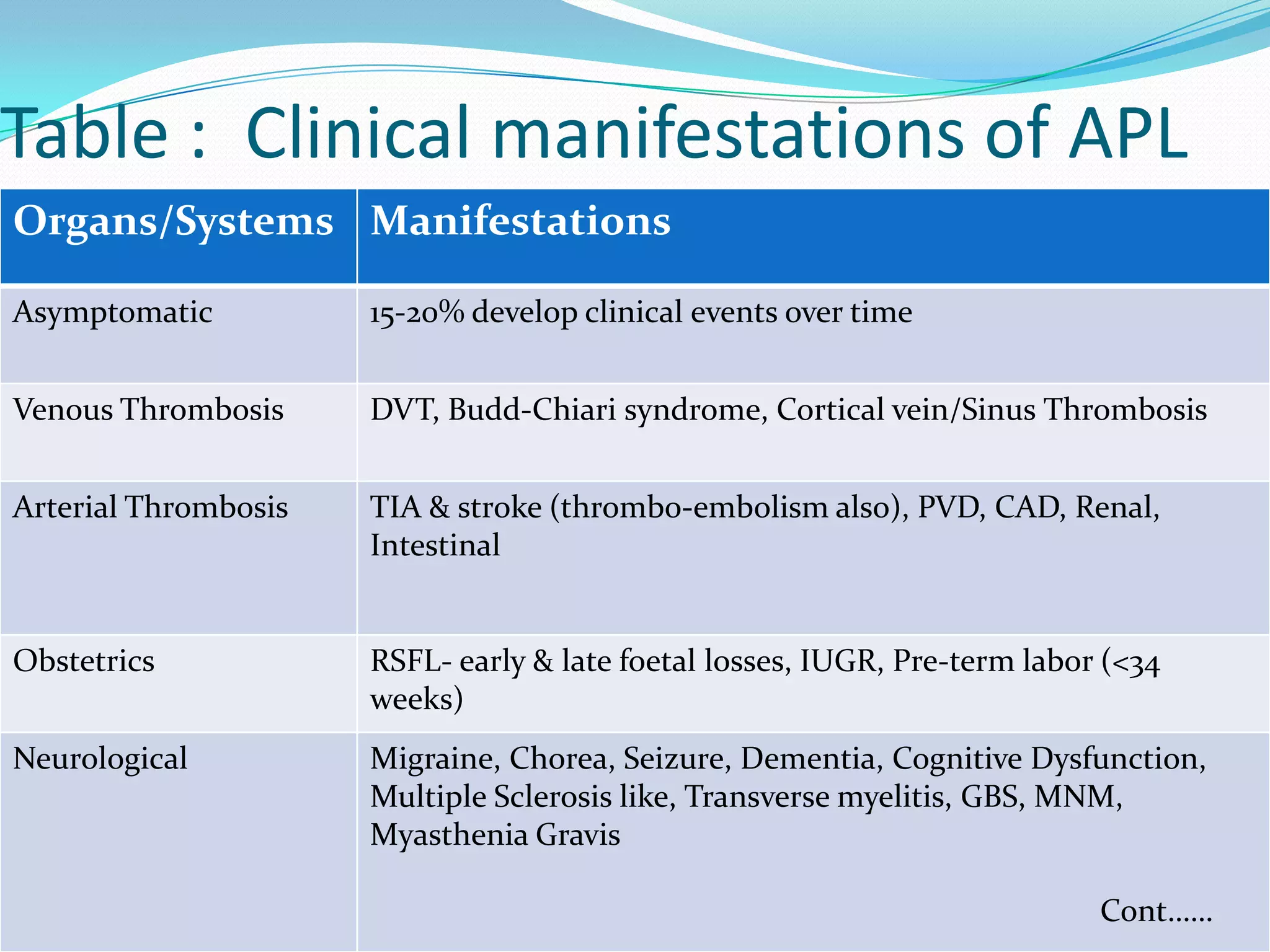 Anti phospholipid syndrome | PPTX