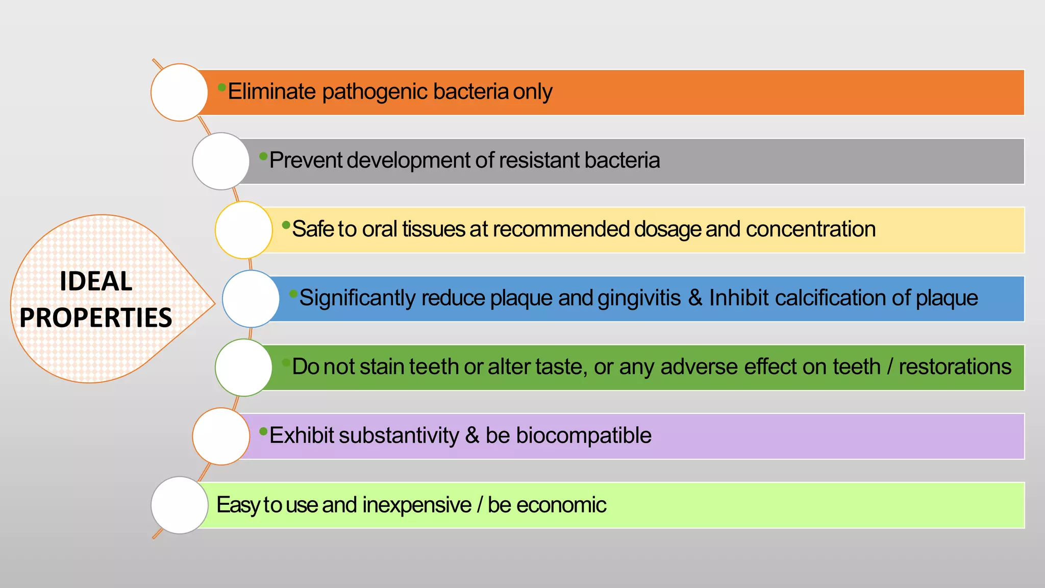 Anti plaque agents, Dr Sai Lakshmi | PPTX