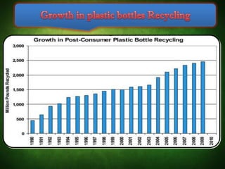 Anti plastic campaign | PPTX