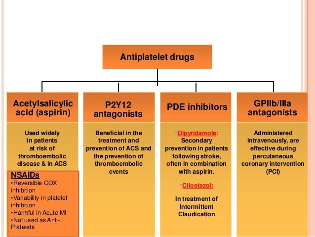 Anti platelet drugs