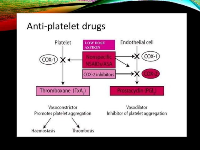 Anti- Platelet Drugs.pptx