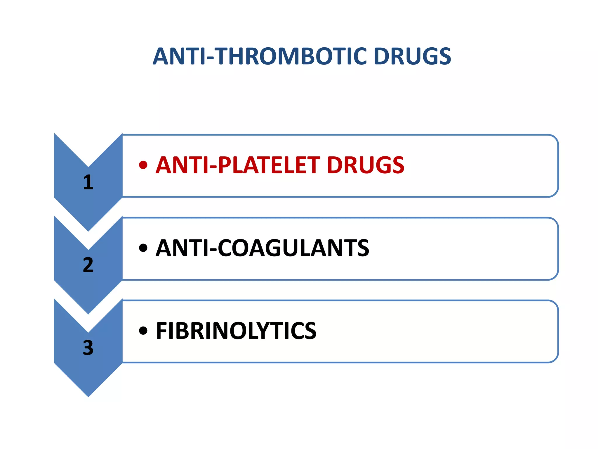 Anti platelet drugs | PDF