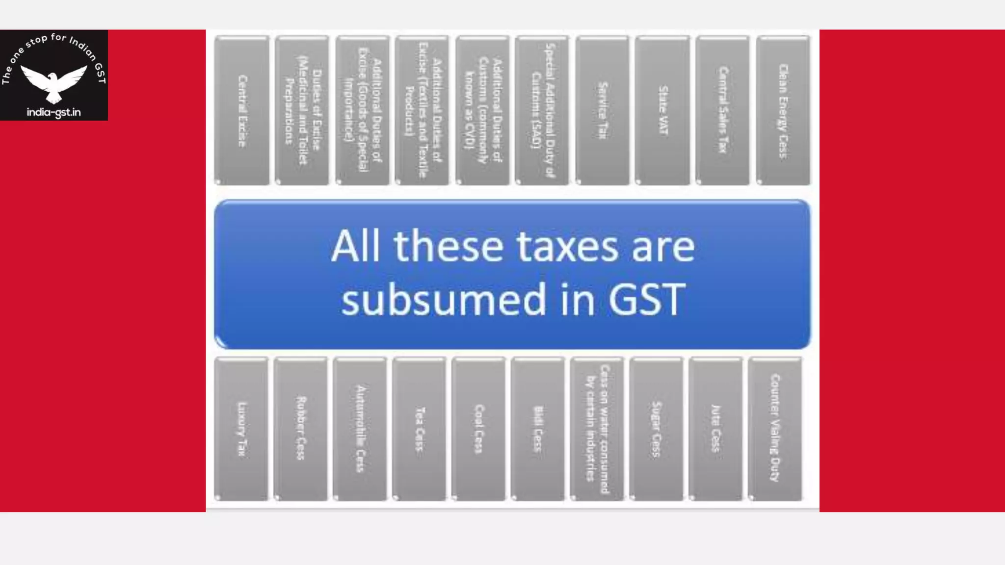 Anti profiteering in GST | PPTX