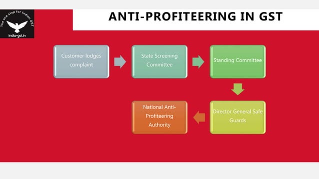 Anti profiteering in GST | PPTX