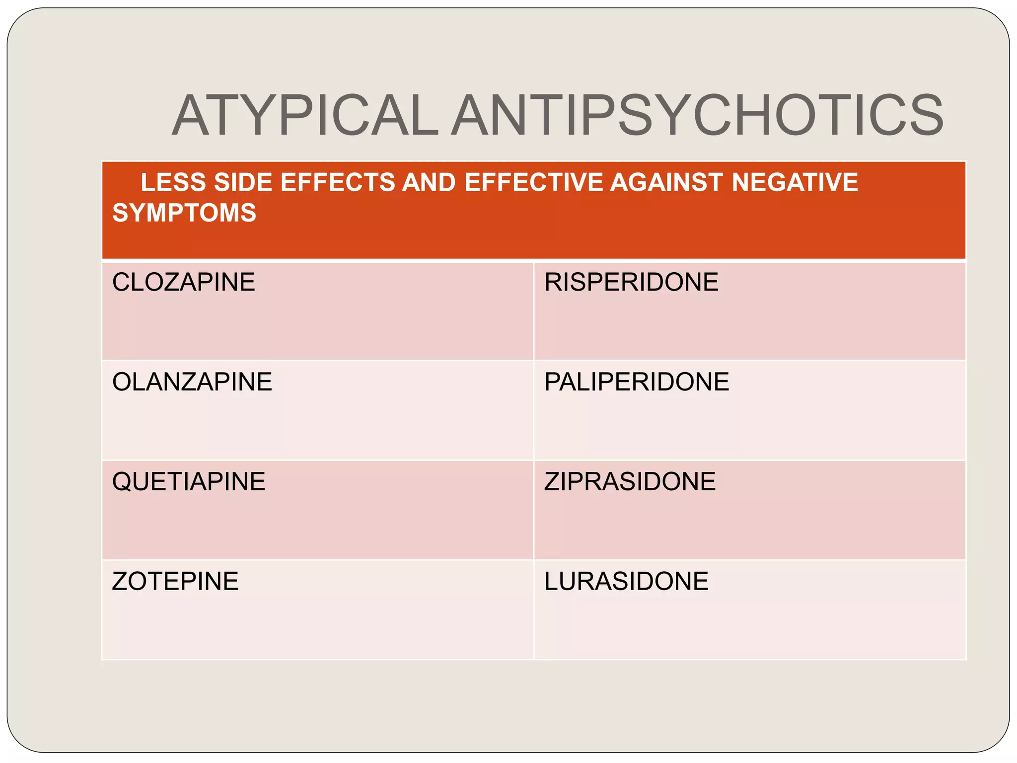 Anti psychotic and antidepressant drugs | PPTX
