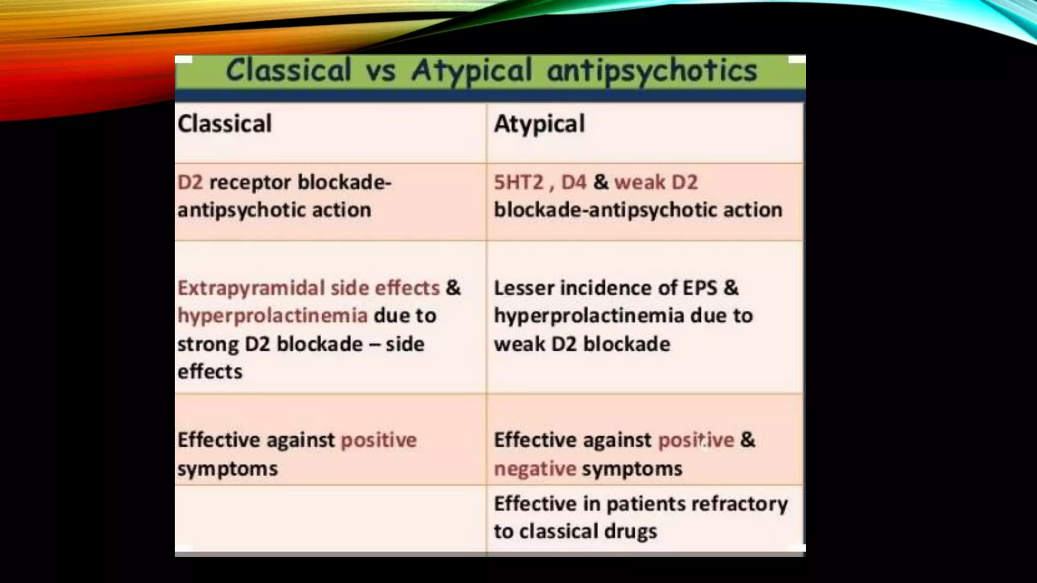 Anti psychotic drugs | PPTX