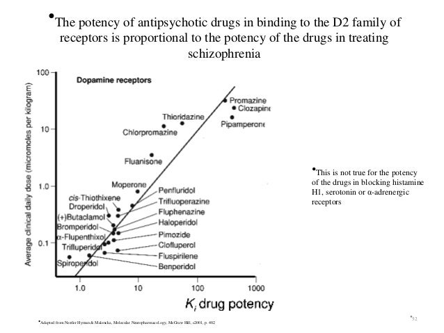 Antipsychotic Agents