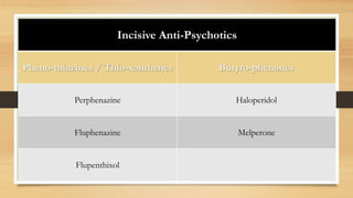Anti psychotics | PPTX