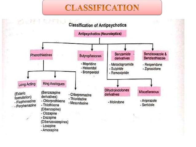 Anti psychotics drug _Sem IV_ Medicinal Chemistry- I | PPTX | Chemistry ...