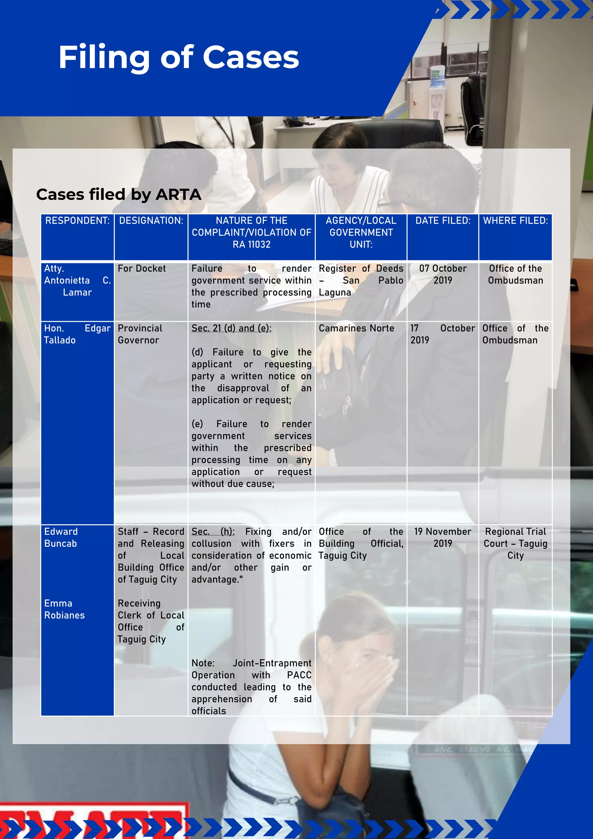 Anti-Red Tape Authority 2019-2020 Accomplishment Report | PDF