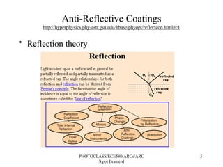 Optometry of anti-reflective-coatings.pptx