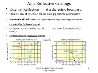 Optometry of anti-reflective-coatings.pptx
