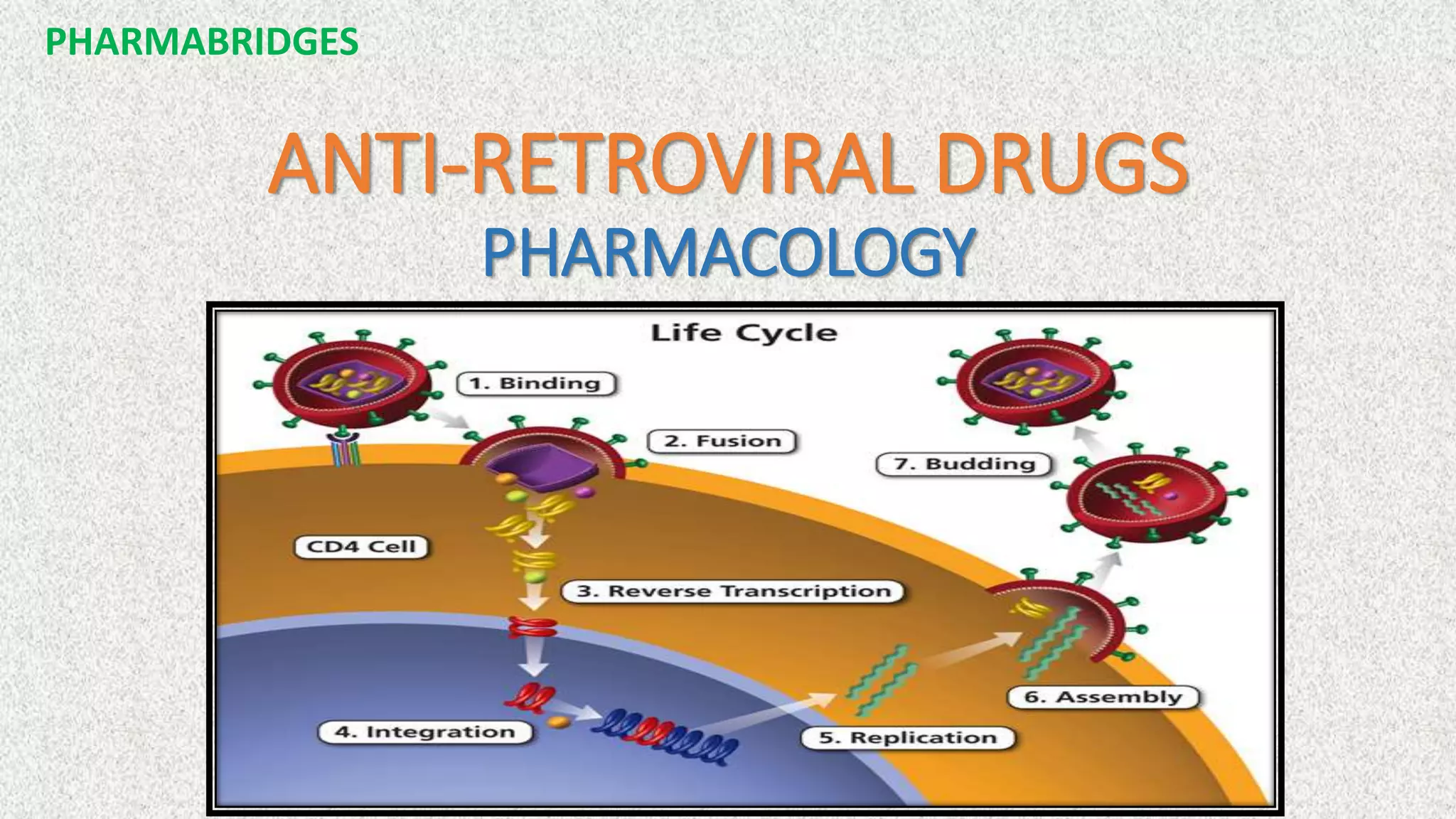 Anti retroviral drugs | PPTX