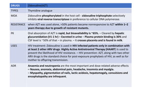 anti- retroviral drugs.pptx