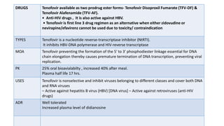 anti- retroviral drugs.pptx