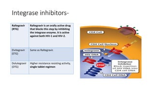 anti- retroviral drugs.pptx