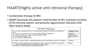 anti- retroviral drugs.pptx