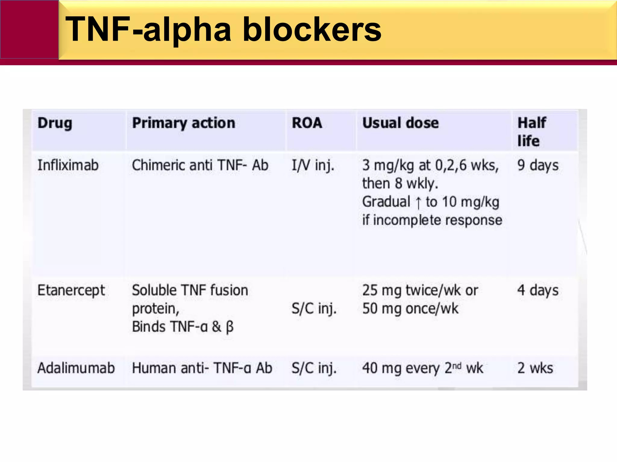 Anti-Rheumatic drugs | PPTX