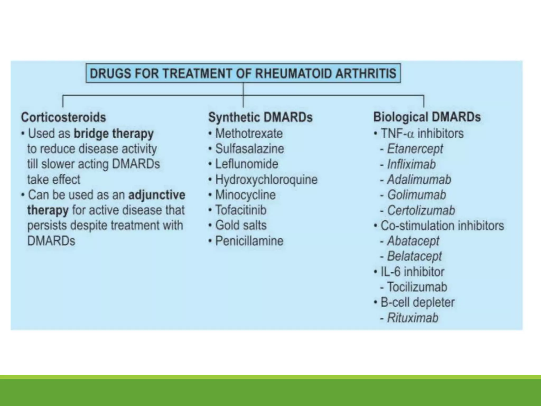 Anti rheumatoid drugs | PPT