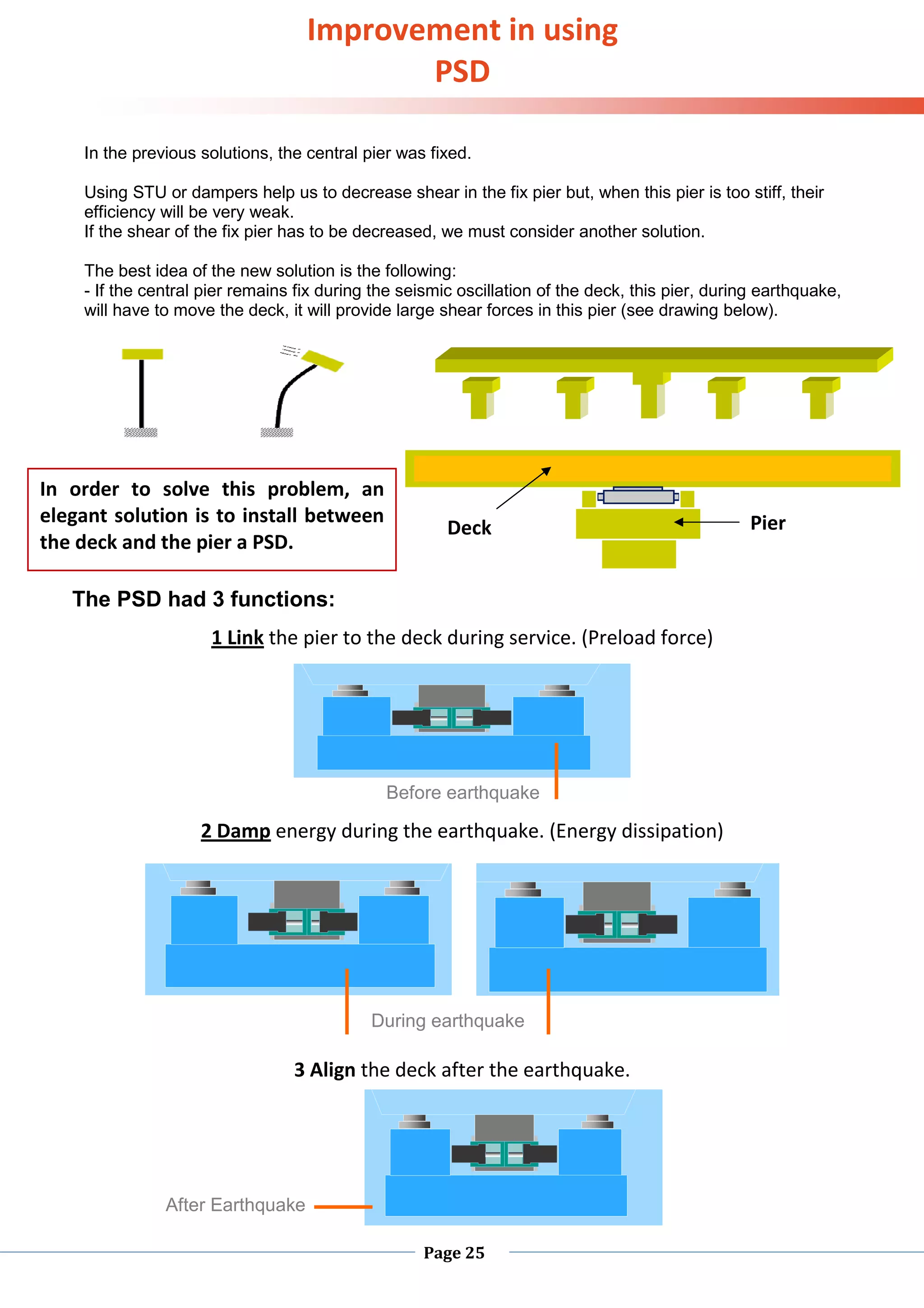 Anti seismic devices | PDF
