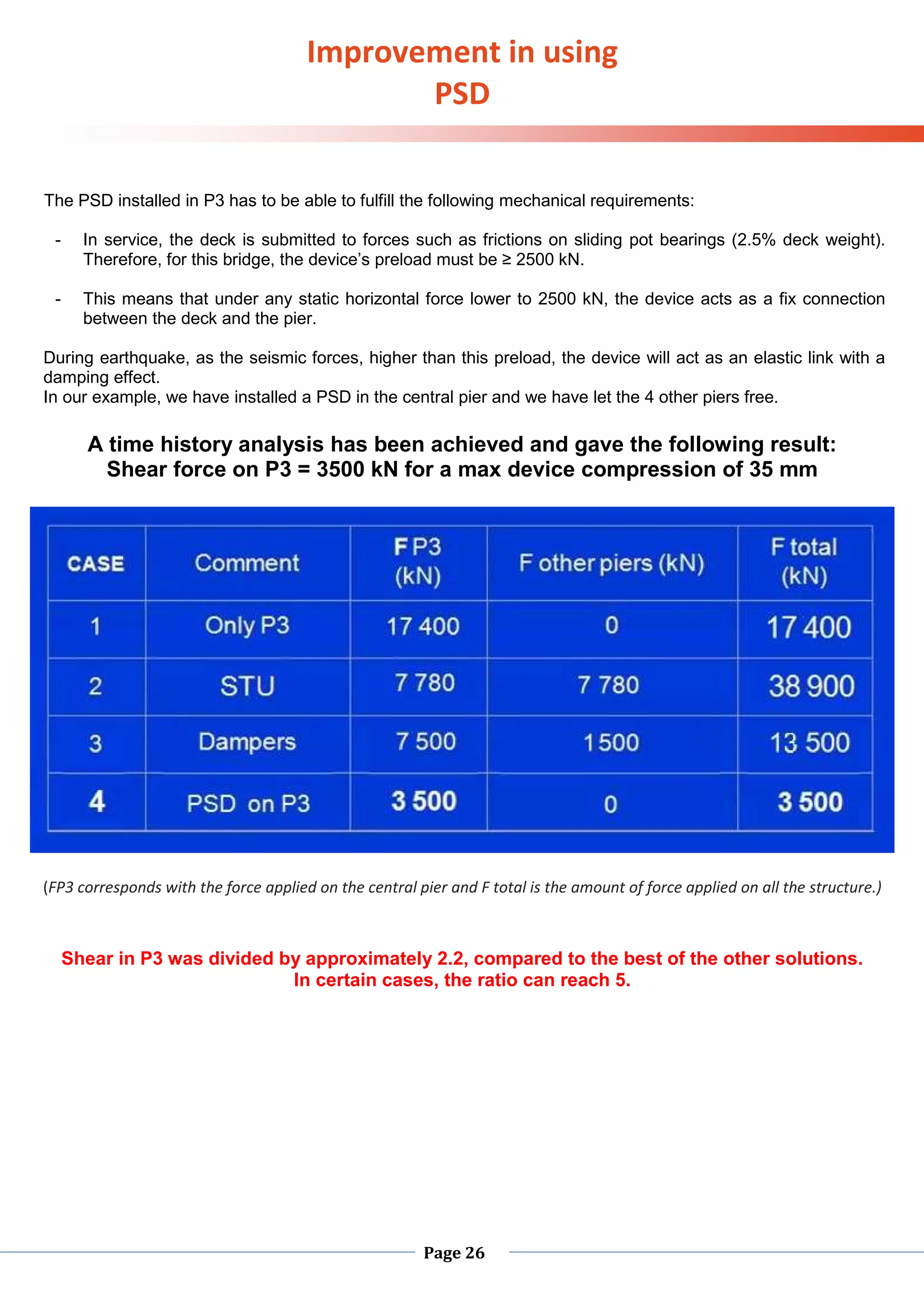 Anti seismic devices | PDF